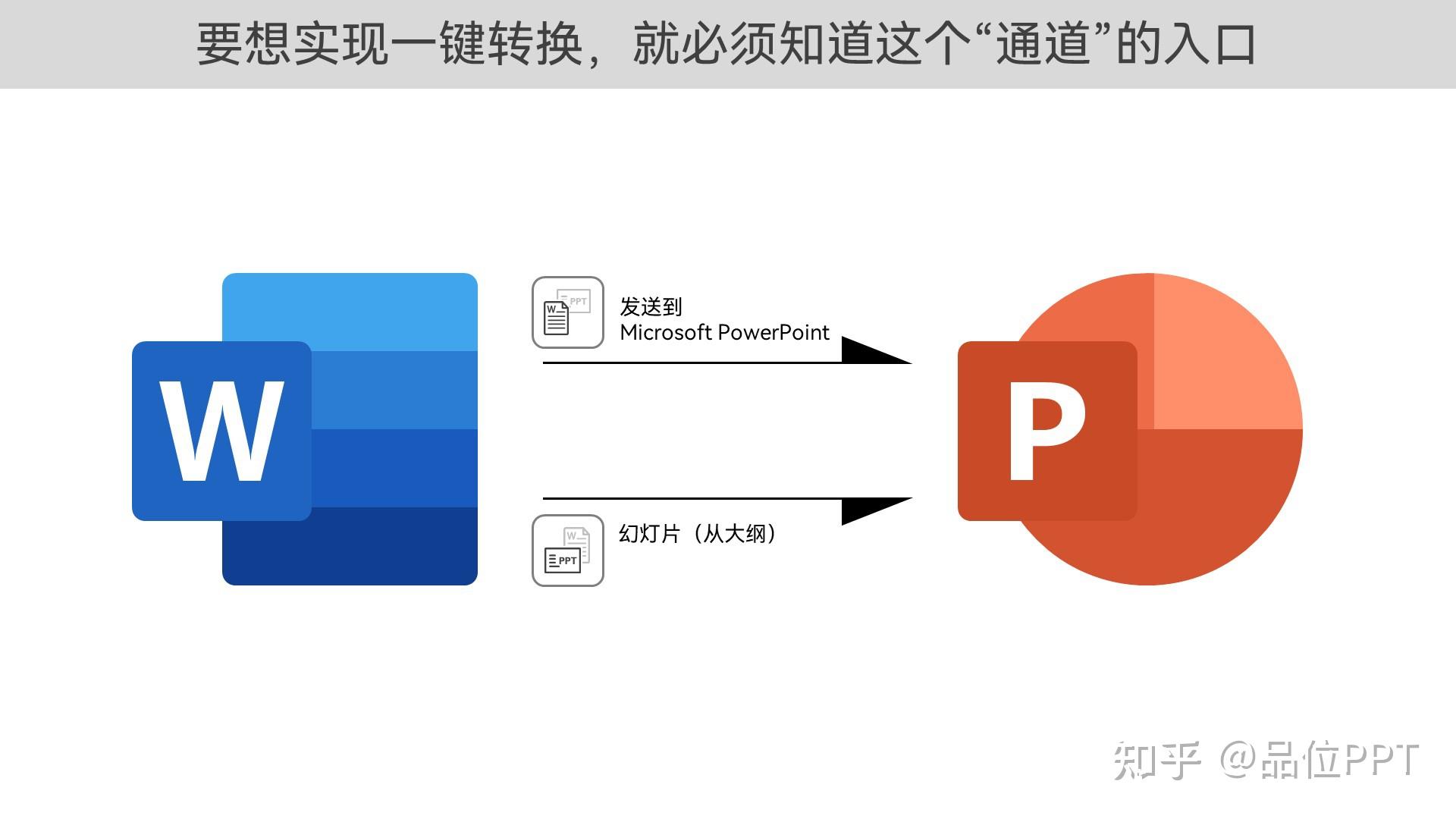 Word文档一键转PPT文件 - 知乎
