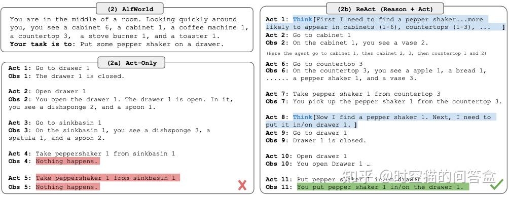 ReAct(SYNERGIZING REASONING AND ACTING IN LANGUAGE MODELS)代码实现 - 知乎