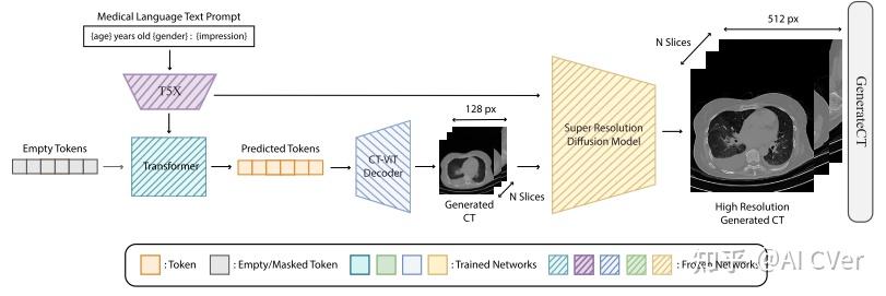 文本引导的3D胸部CT生成 - 知乎