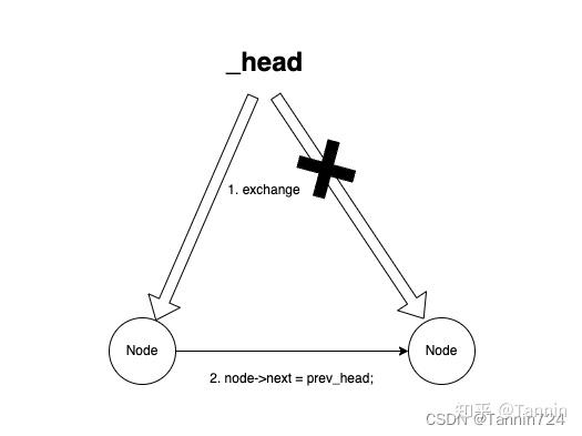 自底向上brpc（二）：无锁队列和execution_queue原理 - 知乎