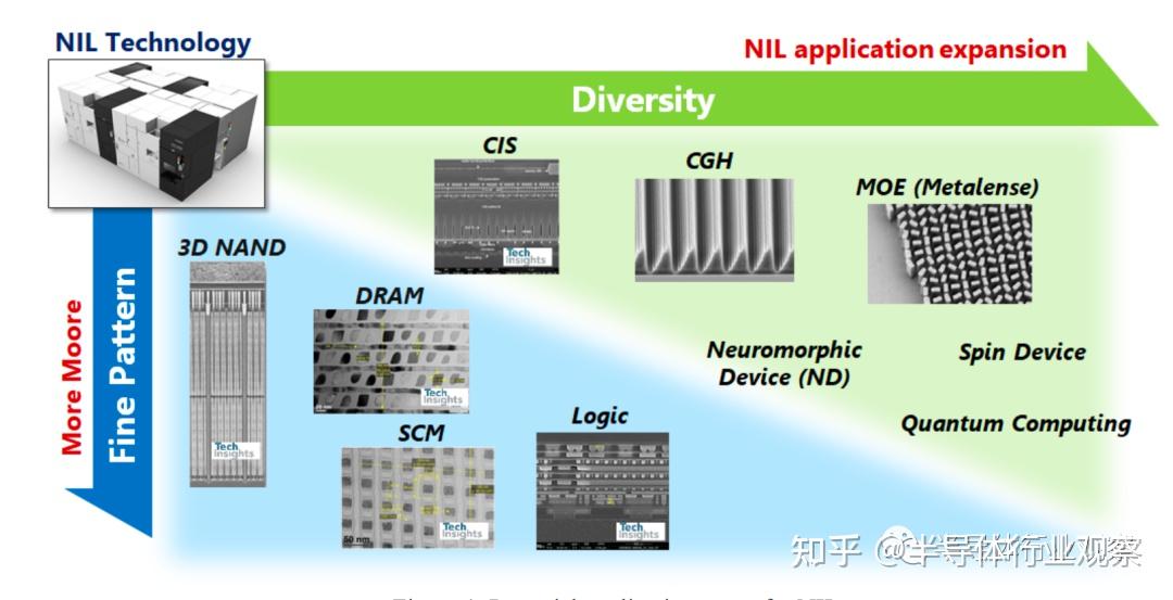 NIL光刻的现在和未来 - 知乎