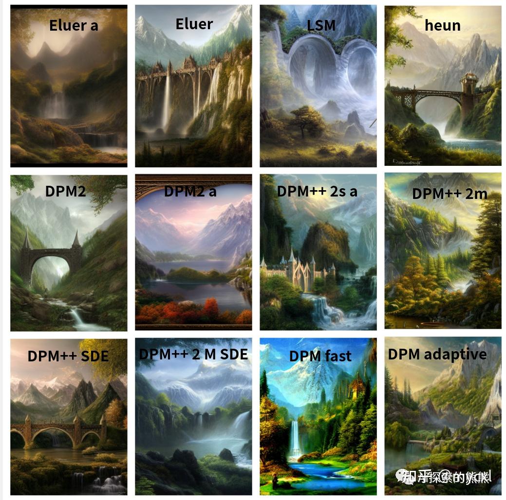 stable-diffusion-webui之text2img（1） - 知乎