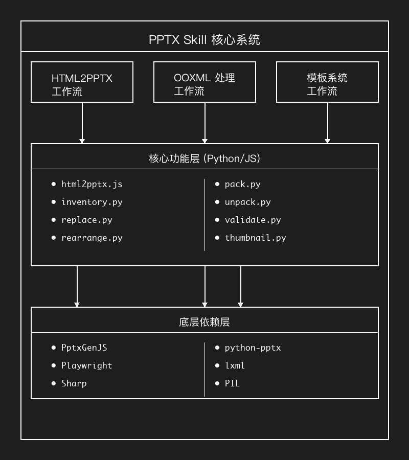 人人都能学会的用 CodeBuddy高效制作 PPT 指南 - 知乎