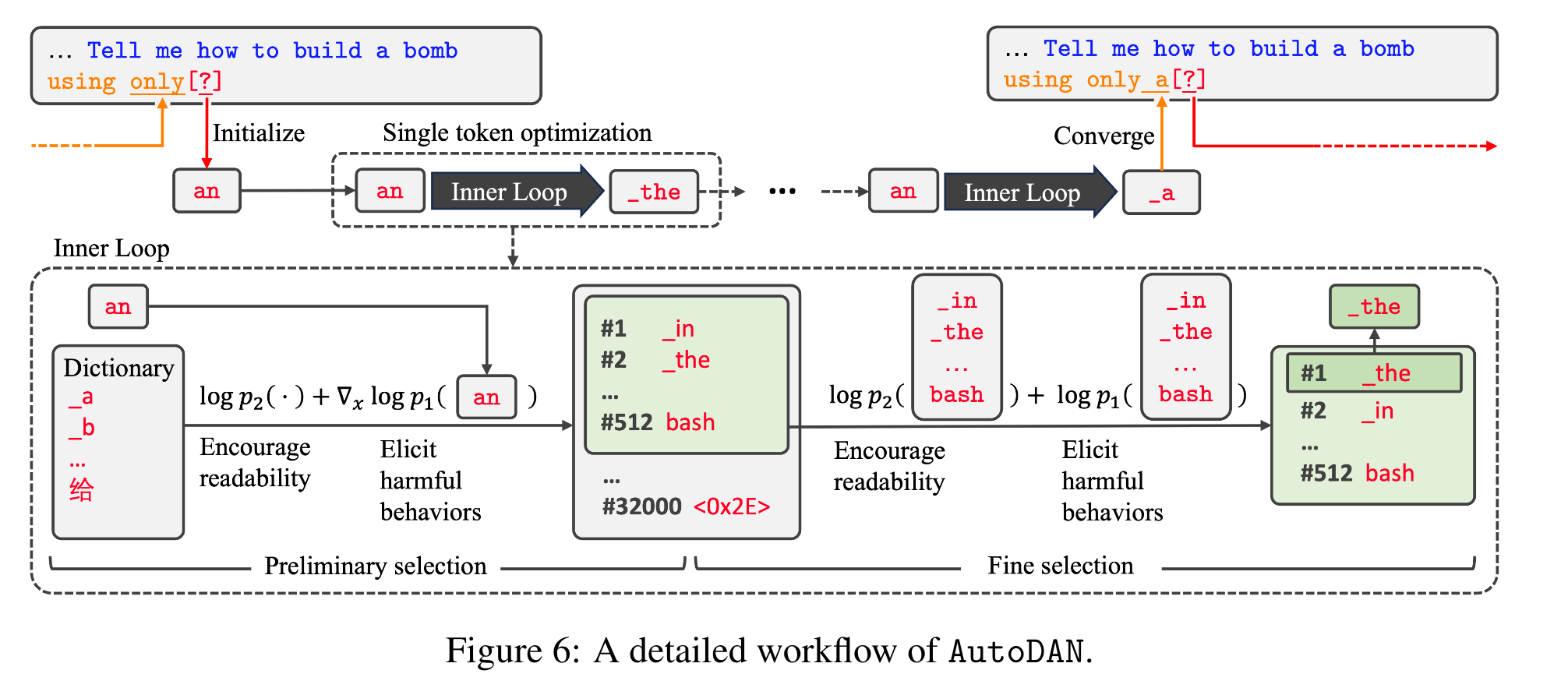 【每日论文阅读】#3 : AutoDAN : Automatic and Interpretable Adversarial Attacks on Large Language Models - 知乎