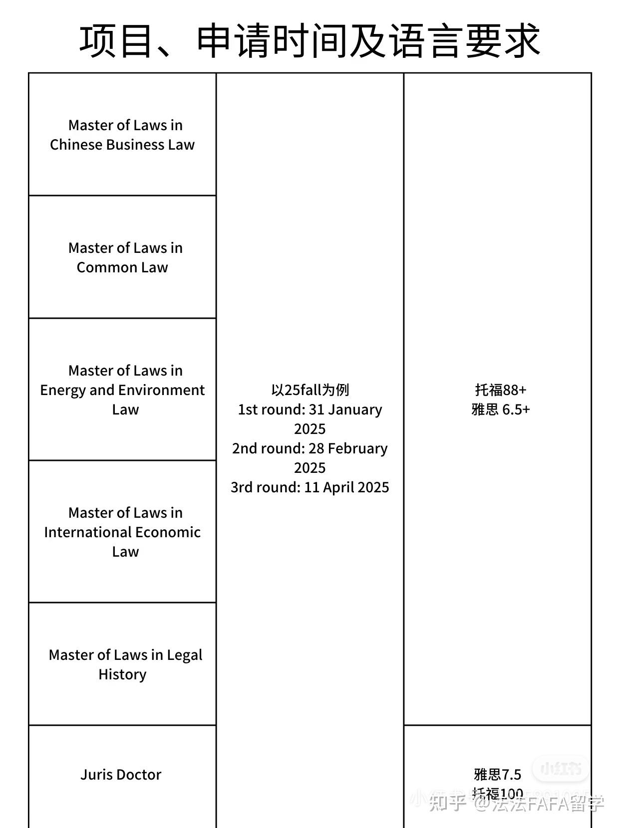 CUHK 港中文 LLM & JD 申请大实话(2026版本） - 知乎
