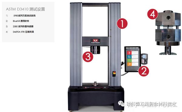 一文简要了解聚合物基复合材料压缩性能测试标准ASTM D3410的内容及测试 - 知乎