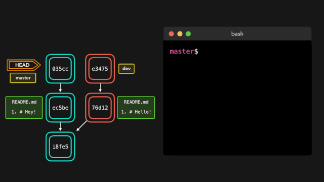 工作流一目了然，看小姐姐用动图展示10大Git命令 - 知乎