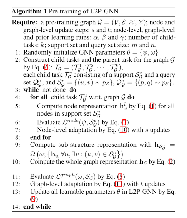 图预训练 学会学习：Learning to Pre-train Graph Neural Networks - 知乎
