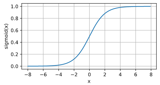 清晰理解多层感知机和反向传播 - 知乎