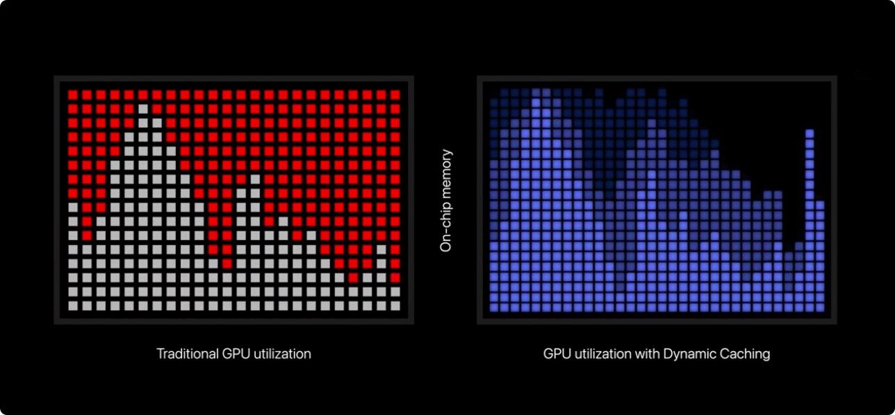 2024 iPad Pro 尺寸、价格、规格与发布日期一次看总整理 - 知乎