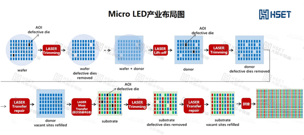 苹果也在攻克，Micro LED制程关键点在哪？ - 知乎