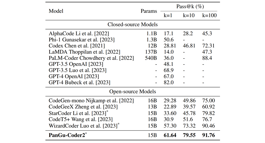 PanGu-Coder2：从排序中学习，激发大模型潜力 - 知乎