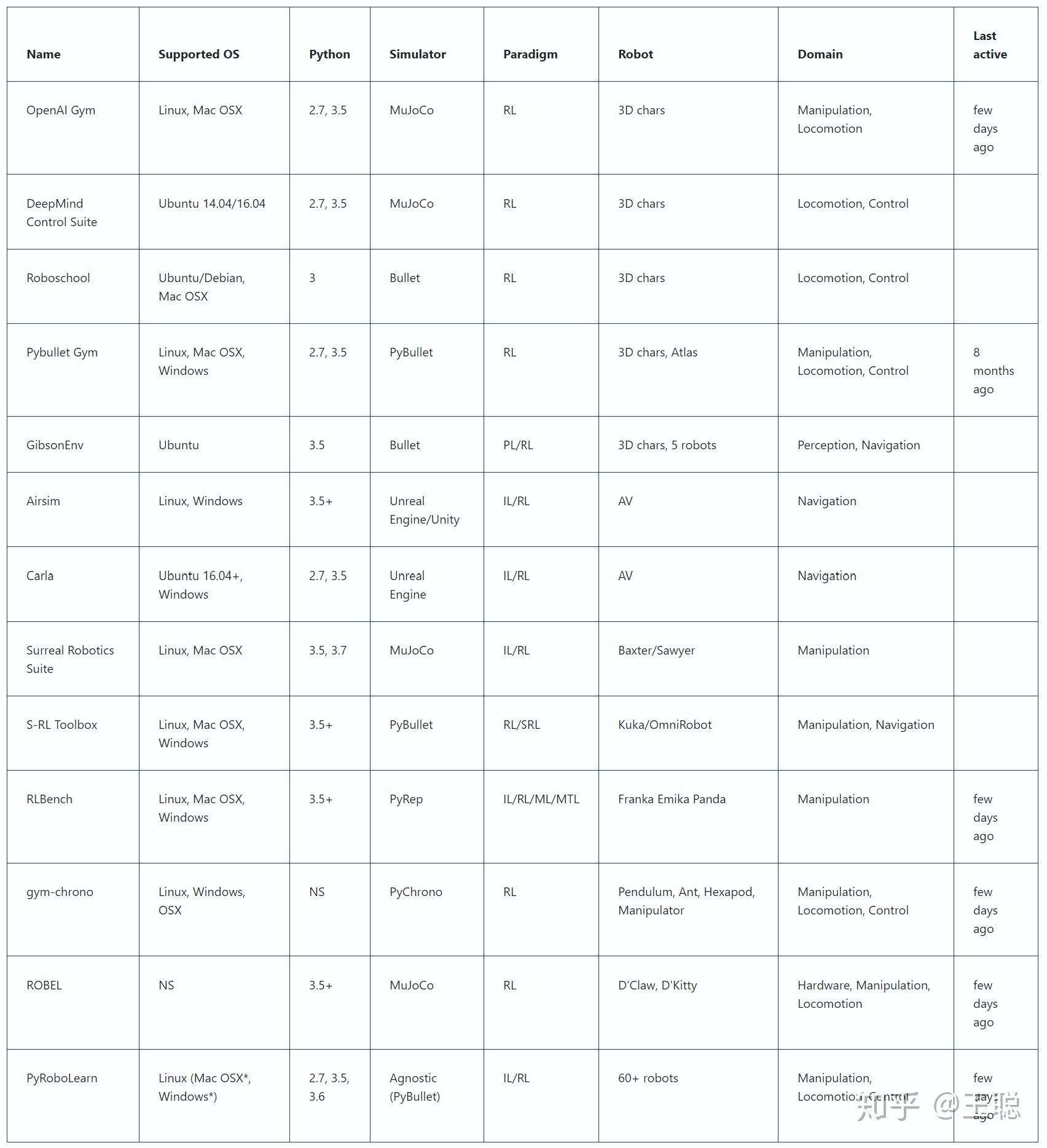 Robot Learning 框架比较 - 知乎