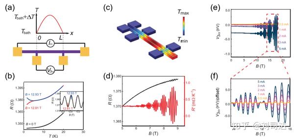 非线性电流的SdH振荡 - 知乎