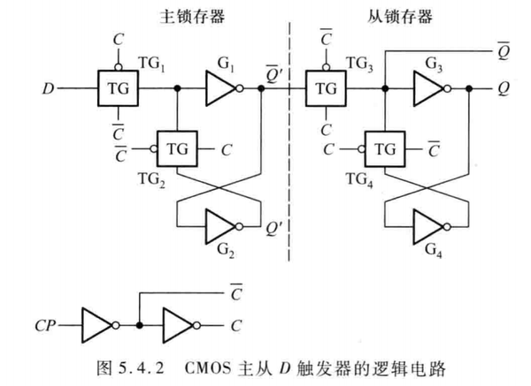 存储电路·专题02·触发器 - 知乎