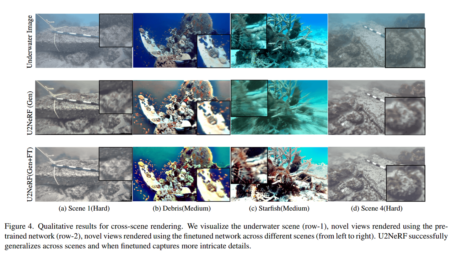U2NeRF: Unsupervised Underwater Image Restoration and Neural Radiance ...