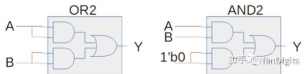 数字后端要撒哪些sparecell，撒多少合适 - 知乎