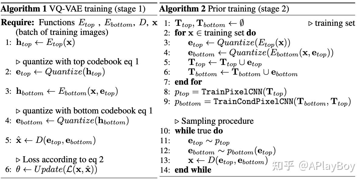 VQ-VAE-2:Generating Diverse High-Fidelity Images with VQ-VAE-2 全文解读 - 知乎