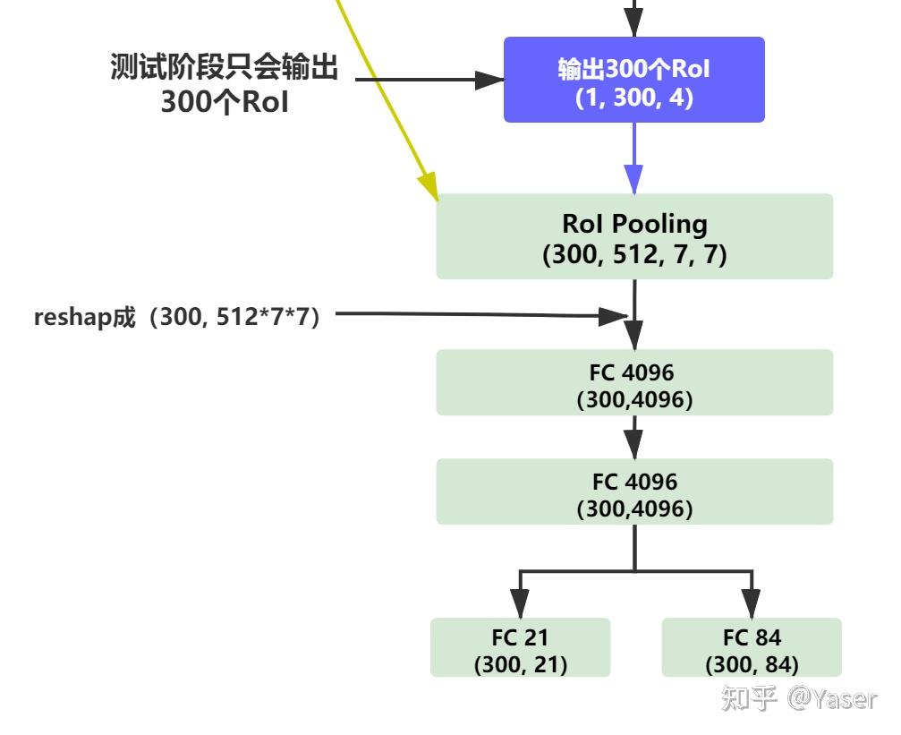 RCNN 系列详解 - 知乎