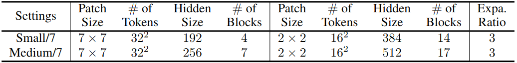 通用 Vision Backbone 超详细解读 (十六)：S2-MLP：空间 Shift 操作实现通用基础视觉 MLP - 知乎