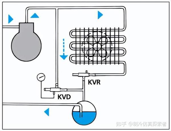 丹佛斯压力调节阀大全：KVP、KVR、KVL、KVC、KVD、NDR、CPCE你都懂了吗？ - 知乎