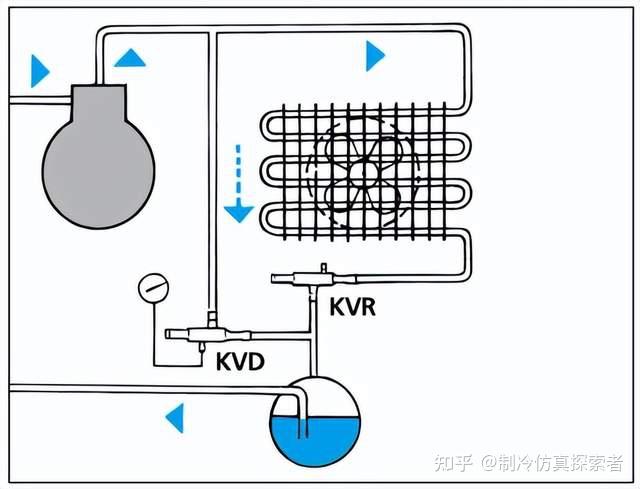 丹佛斯压力调节阀大全：KVP、KVR、KVL、KVC、KVD、NDR、CPCE你都懂了吗？ - 知乎