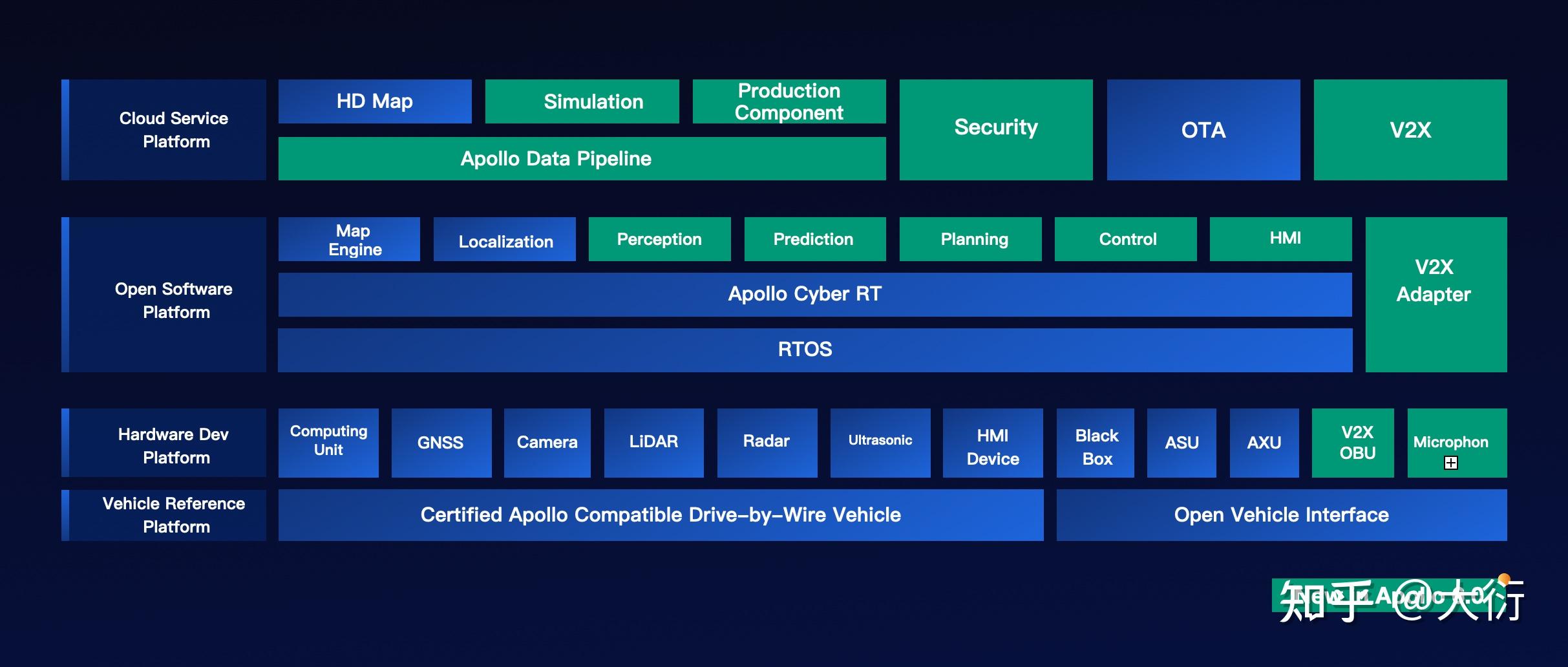 进入Apollo的自动驾驶世界 - 介绍及Cyber篇 - 知乎