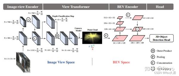【BEV】学习笔记之模型学习小结 - 知乎