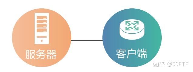 NETCONF，YANG NETCONF和YANG学习笔记 - 知乎