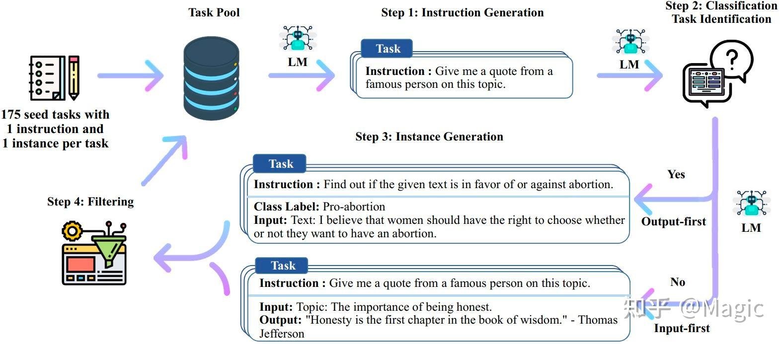 LLM-GPT原理介绍与本地(M1)微调实战 - 知乎