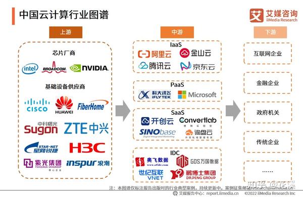 IaaS、PaaS、SaaS、CaaS、FaaS傻傻分不清？ - 知乎