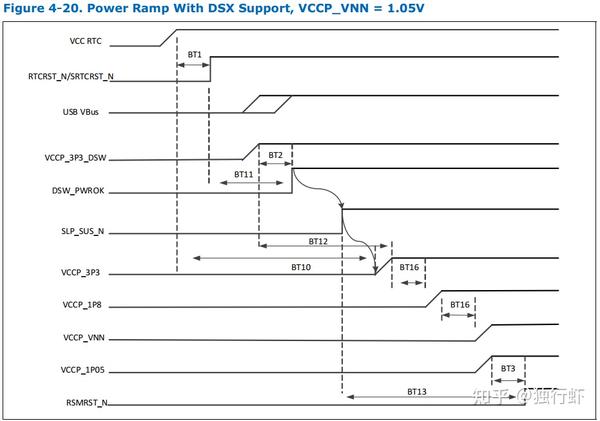 CPU平台上电时序 - 知乎