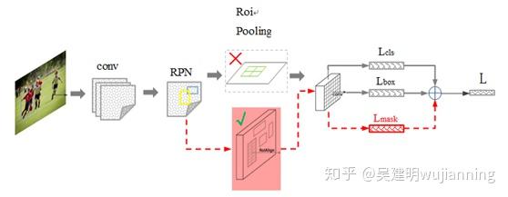 Mask-RCNN技术解析 - 知乎