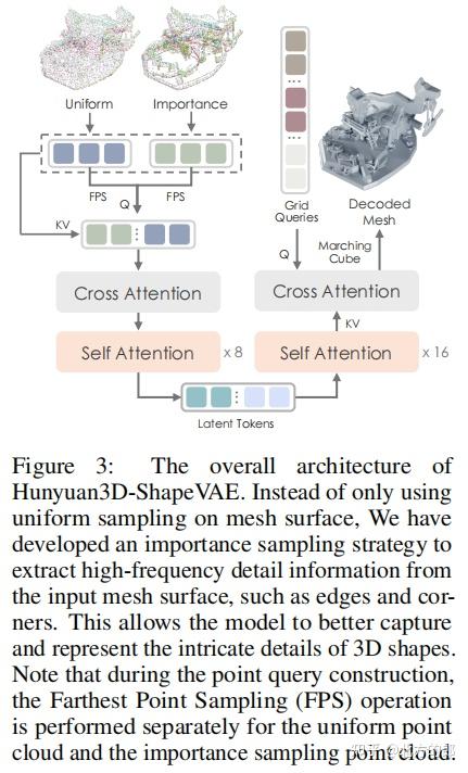 Hunyuan3D 2.0：开启高分辨率3D模型生成的新纪元 - 知乎