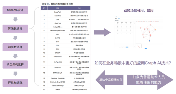 Graph AI助力知识图谱实现决策智能化 - 知乎