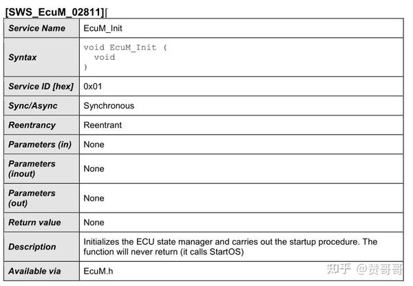 TC27x启动过程（4）-TC277-EcuM_Init - 知乎
