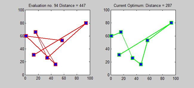 蚁群算法（ant Colony Algorithm）python实现专项解决商旅问题（tsp） 知乎