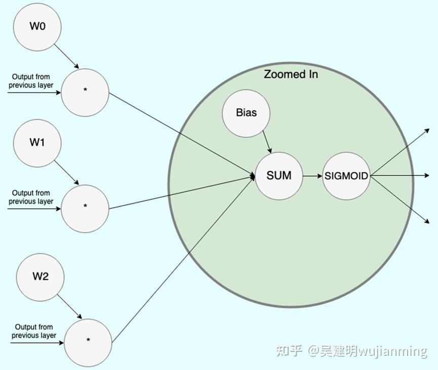 MLIR编译器手册，Dialect及Operation详解 - 知乎