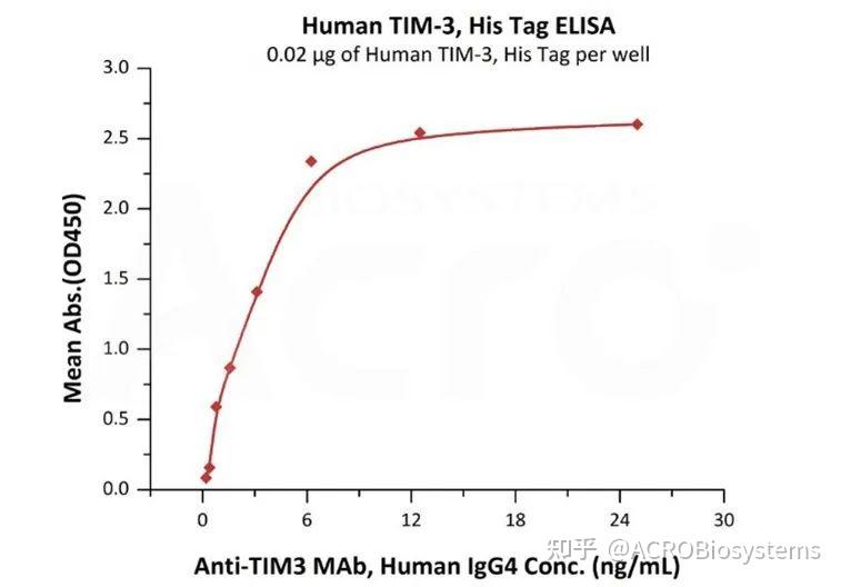 Nature重磅！B细胞免疫检查点TIM-1，提供肿瘤治疗新思路 - 知乎