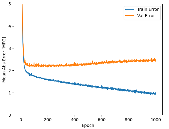 【Python深度学习系列】Keras回调函数Callbacks使用详解-训练过程可视化、早停、保存恢复（案例+源码） - 知乎