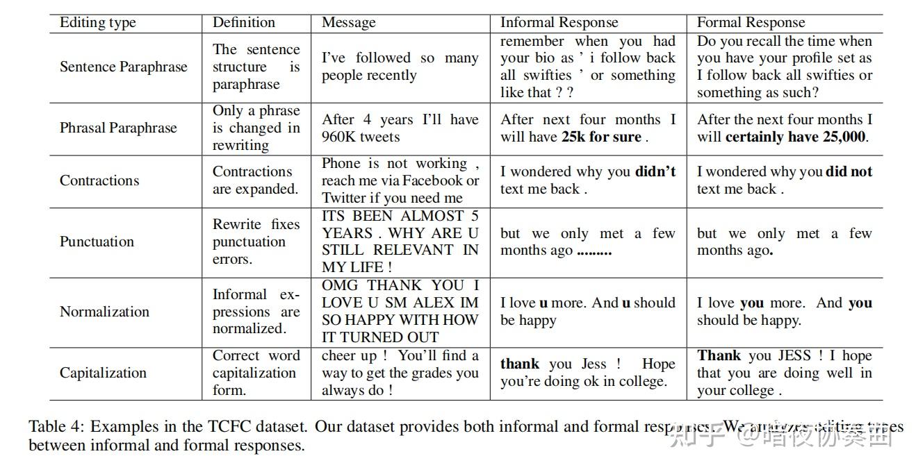 论文解读：A Dataset for Low-Resource Stylized Sequence-to-Sequence ...
