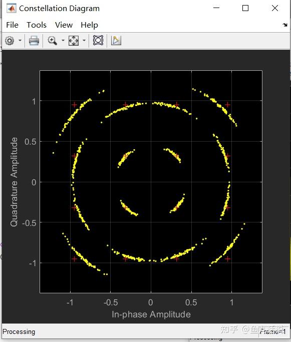 发射机链路各模块对系统EVM的影响 - 知乎