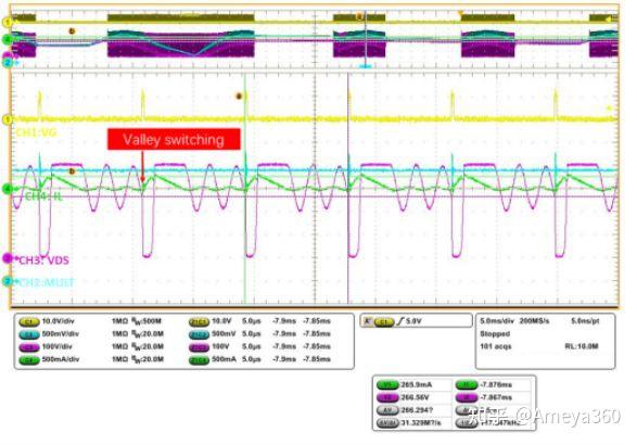 Ameya360:茂睿芯MK2562系列，高性能CrM PFC控制器 - 知乎