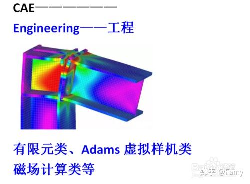 CAE、CAD、CAPP与CAM的区别——扫盲贴 - 知乎
