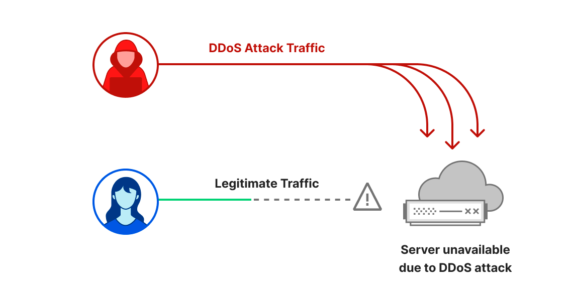 Cloudflare | 2023 年第四季度 DDoS 威胁趋势报告 - 知乎
