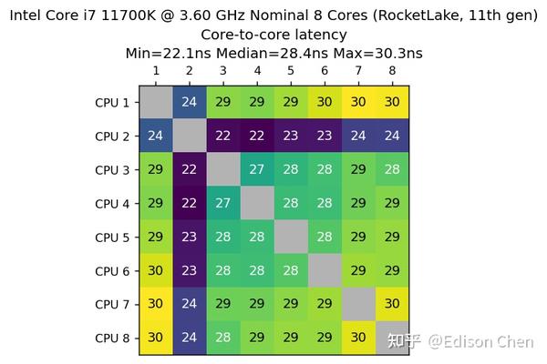 AMD Zen 4 微架构深入测试报告 - 知乎