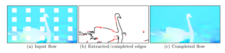 惊现视频Ps！物体移除，去水印，简直毫无痕迹，这个超强AI算法刚刚登上了ECCV 2020 - 知乎