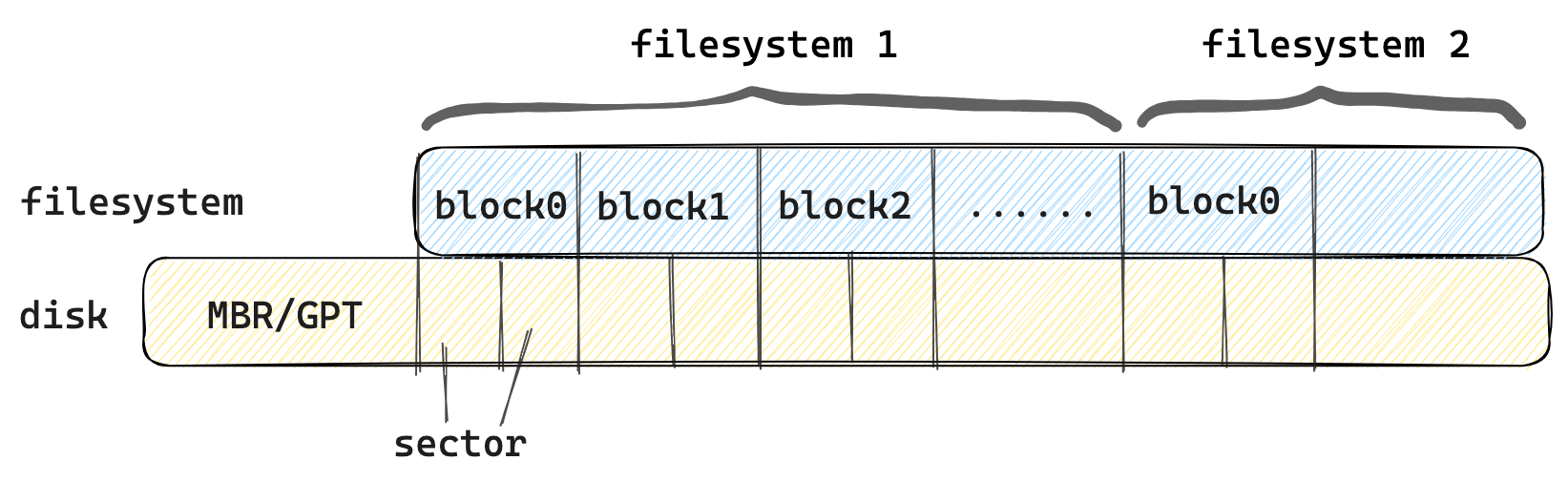 Virtio 原理与实现 - 知乎
