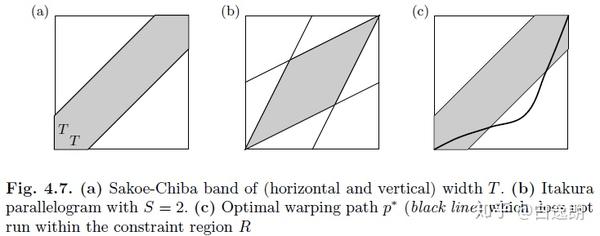 Dynamic Time Warping (DTW)标准形式与变形 - 知乎