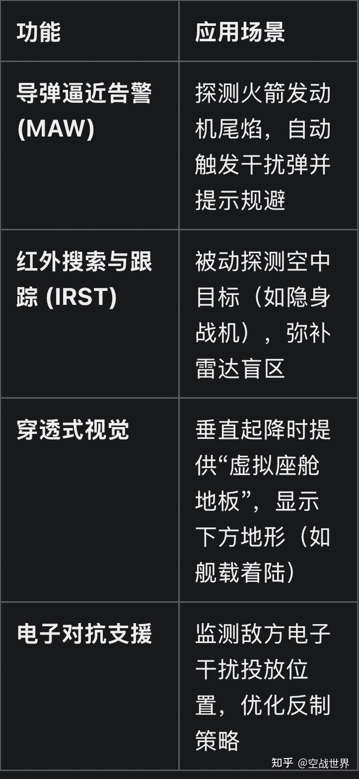 F-35 EODAS 性能介绍 - 知乎